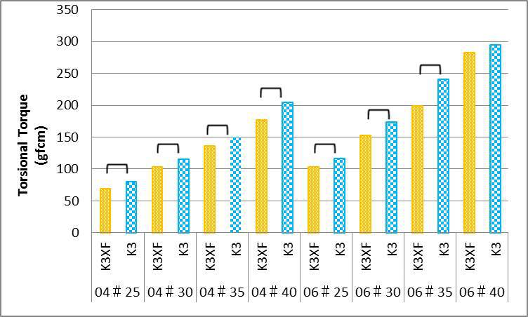 Evaluation of Mechanical Properties of Austenite-phase and R-phase Ni ...