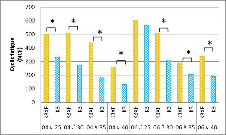 Evaluation of Mechanical Properties of Austenite-phase and R-phase Ni ...