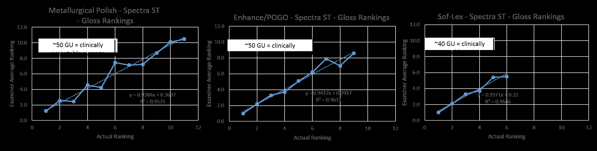 Visual Acceptable Gloss Threshold for Resin Composite and Polishing ...