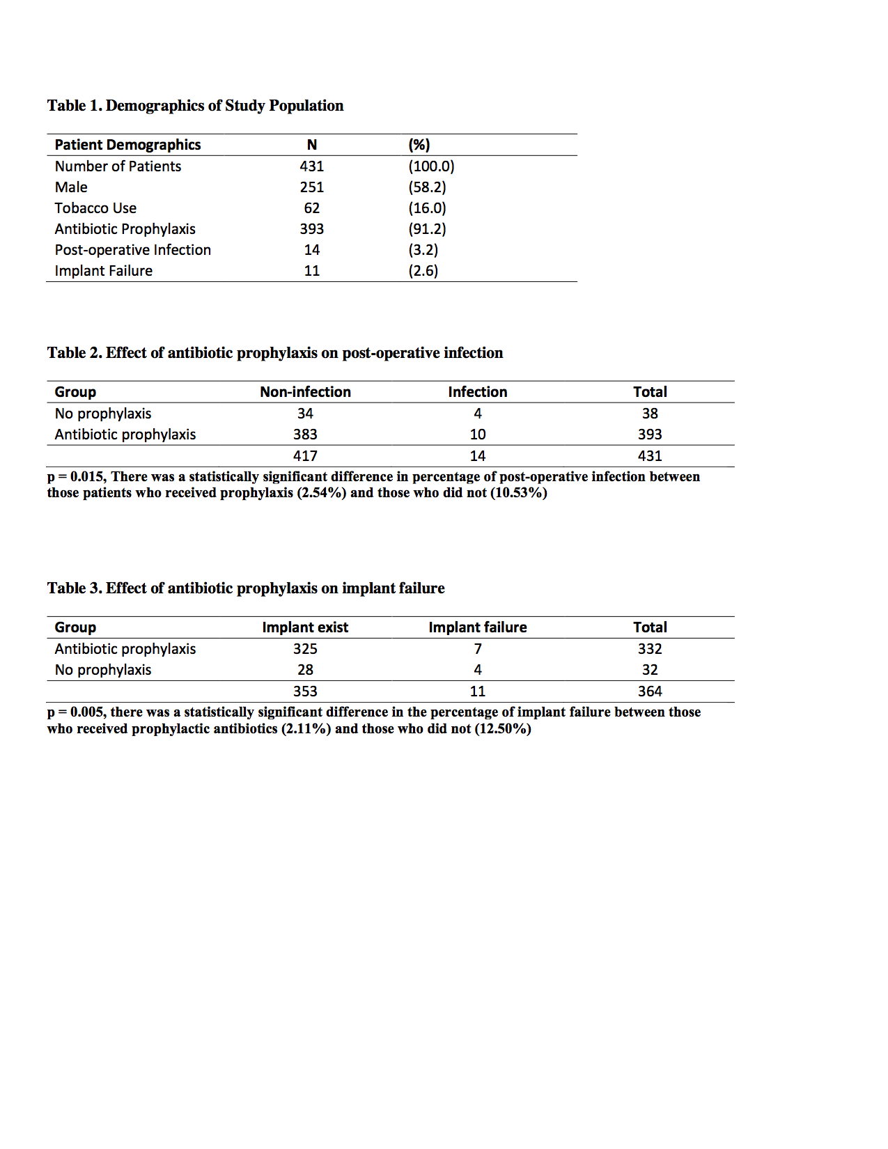 Effects of Antibiotic Prophylaxis for Lateral Window Maxillary Sinus ...